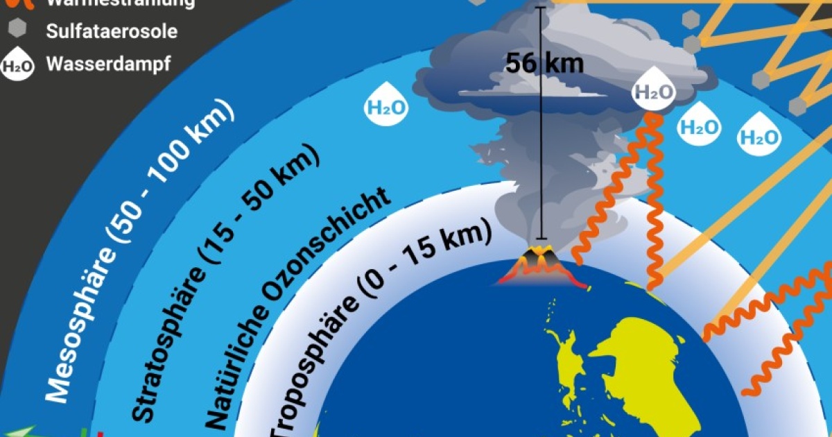 Ungewöhnlicher Vulkanausbruch • pro-physik.de - Das Physikportal