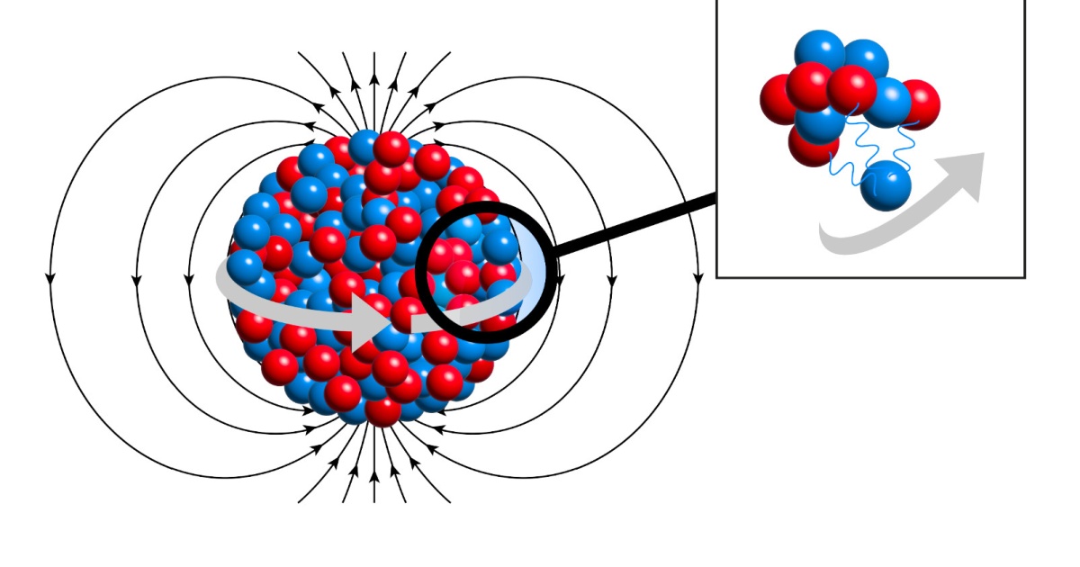 Magnetische Momente von Atomkernen besser im Griff • pro-physik.de ...