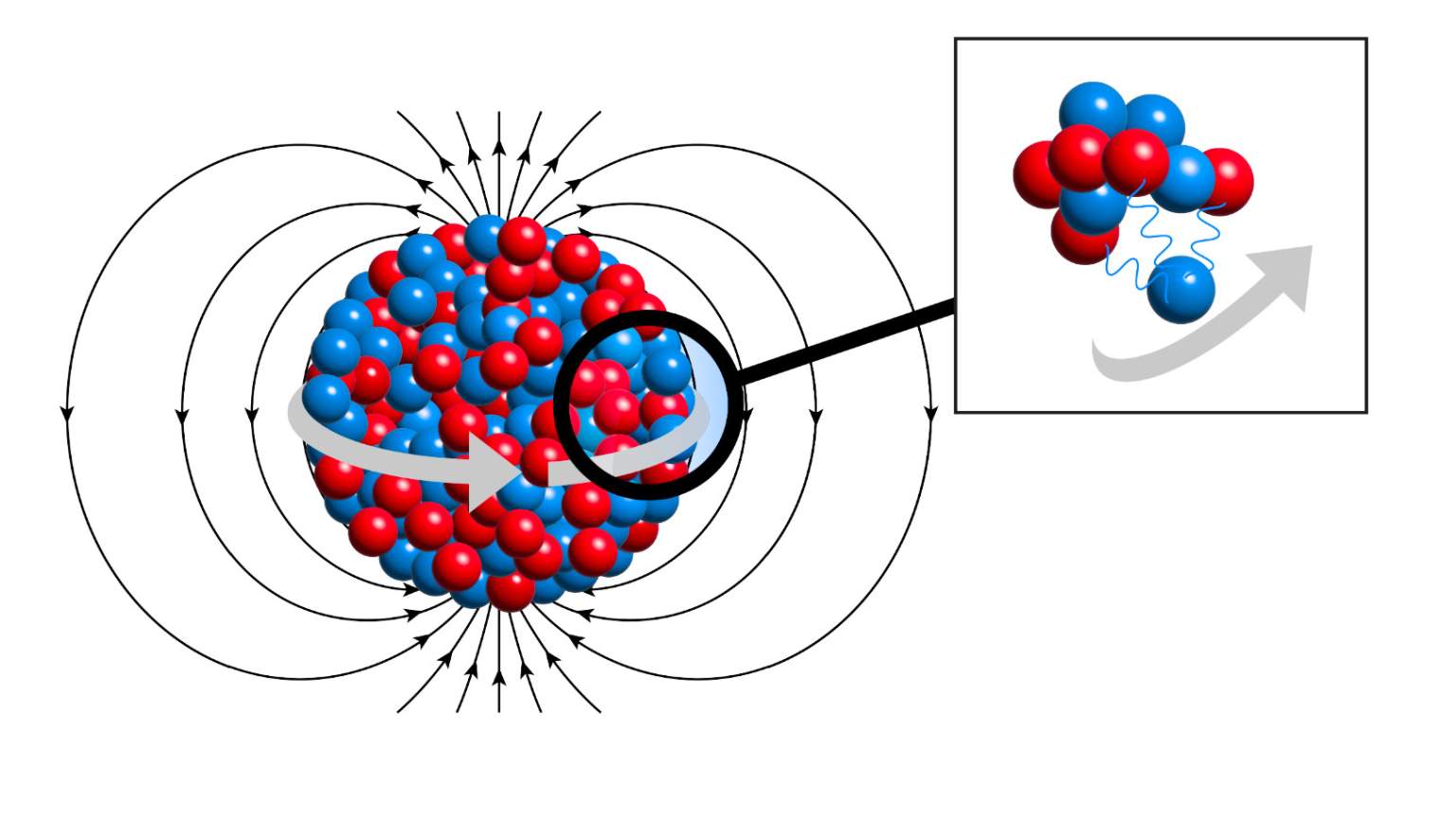 Magnetische Momente von Atomkernen besser im Griff • pro-physik.de ...